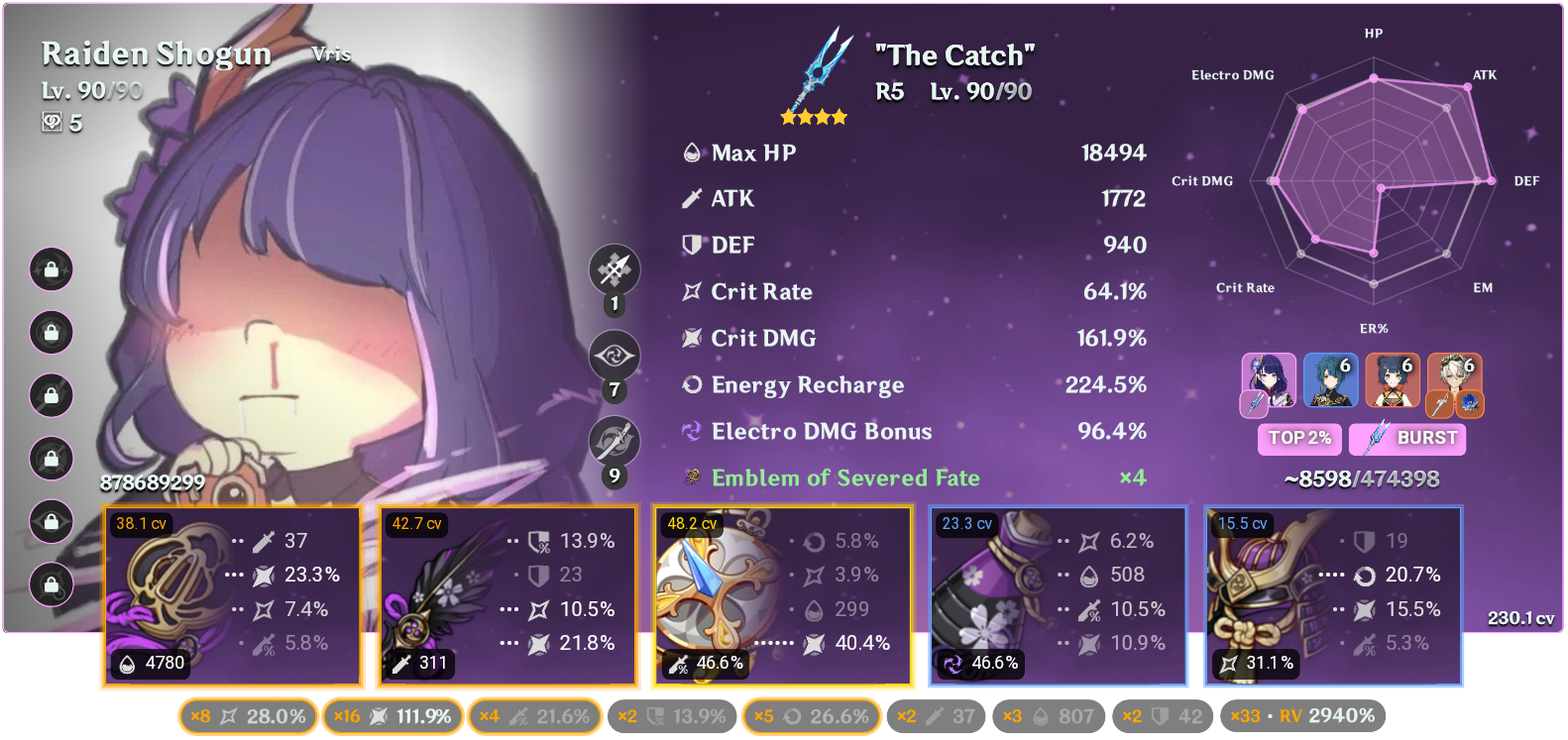 Best Raiden Team ?? Genshin Impact | HoYoLAB