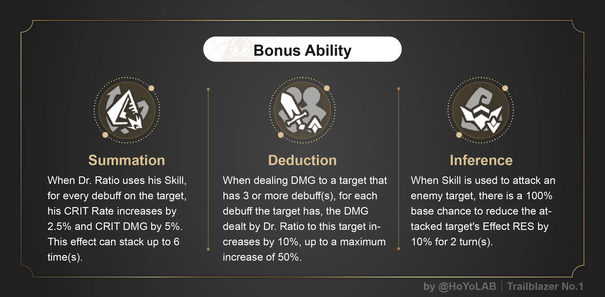 [V1.6] How to Build the Best End-Game Dr. Ratio? | Skill & Eidolon ...