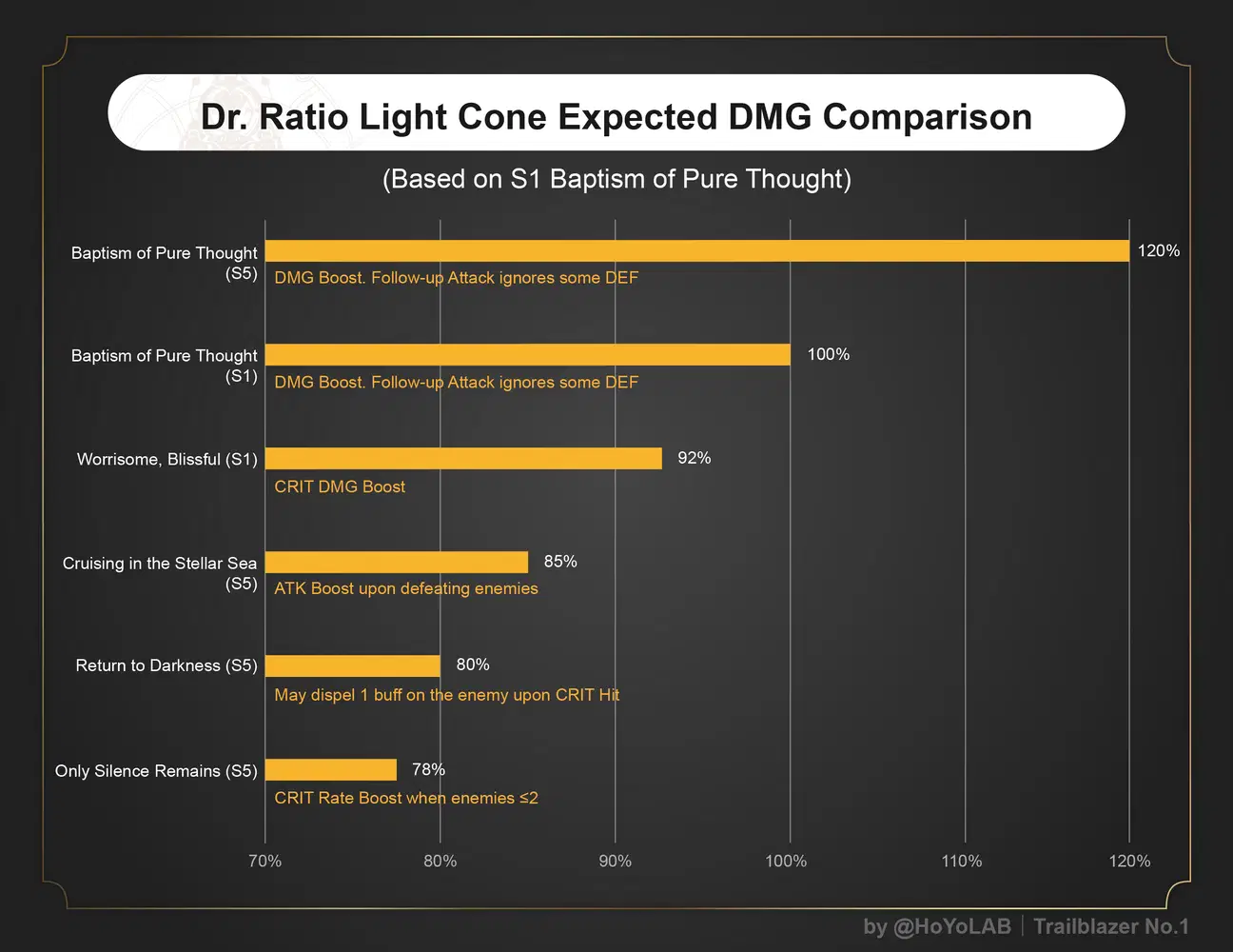 [V1.6] How to Build the Best End-Game Dr. Ratio? | Skill & Eidolon ...