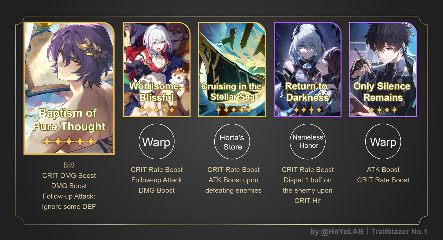 [V1.6] How to Build the Best End-Game Dr. Ratio? | Skill & Eidolon & Gear & Team Comp Analysis ...