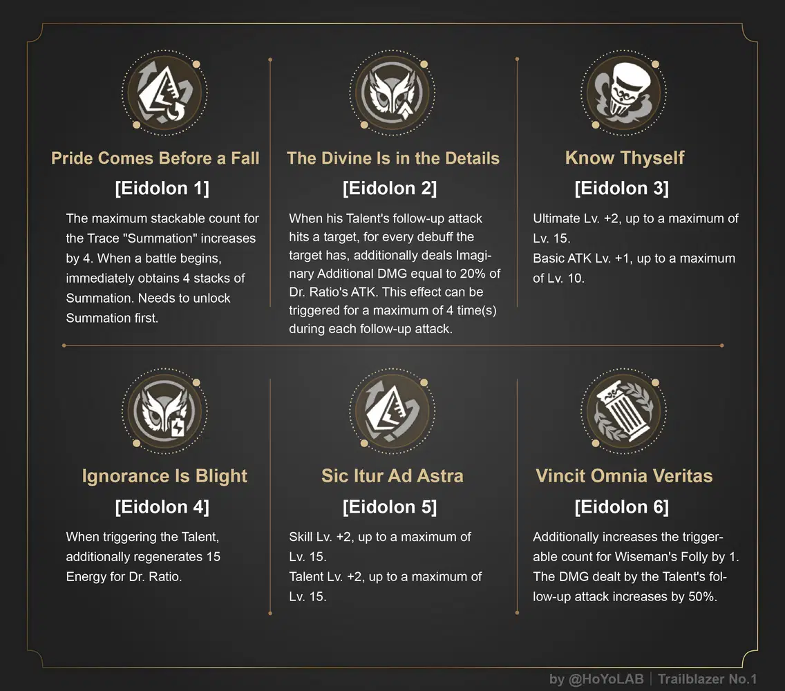 [V1.6] How to Build the Best End-Game Dr. Ratio? | Skill & Eidolon ...