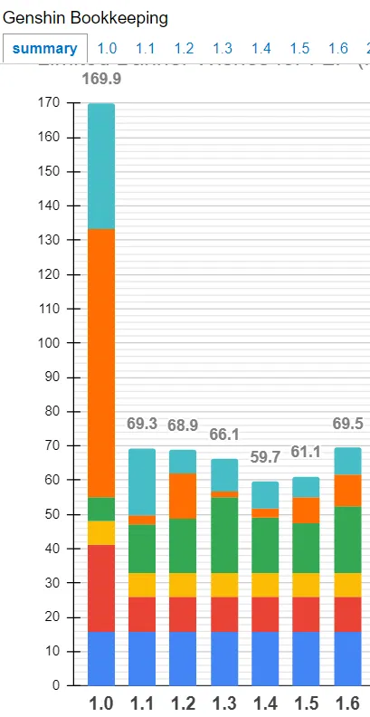 State of HSR and its endgame content Honkai: Star Rail | HoYoLAB