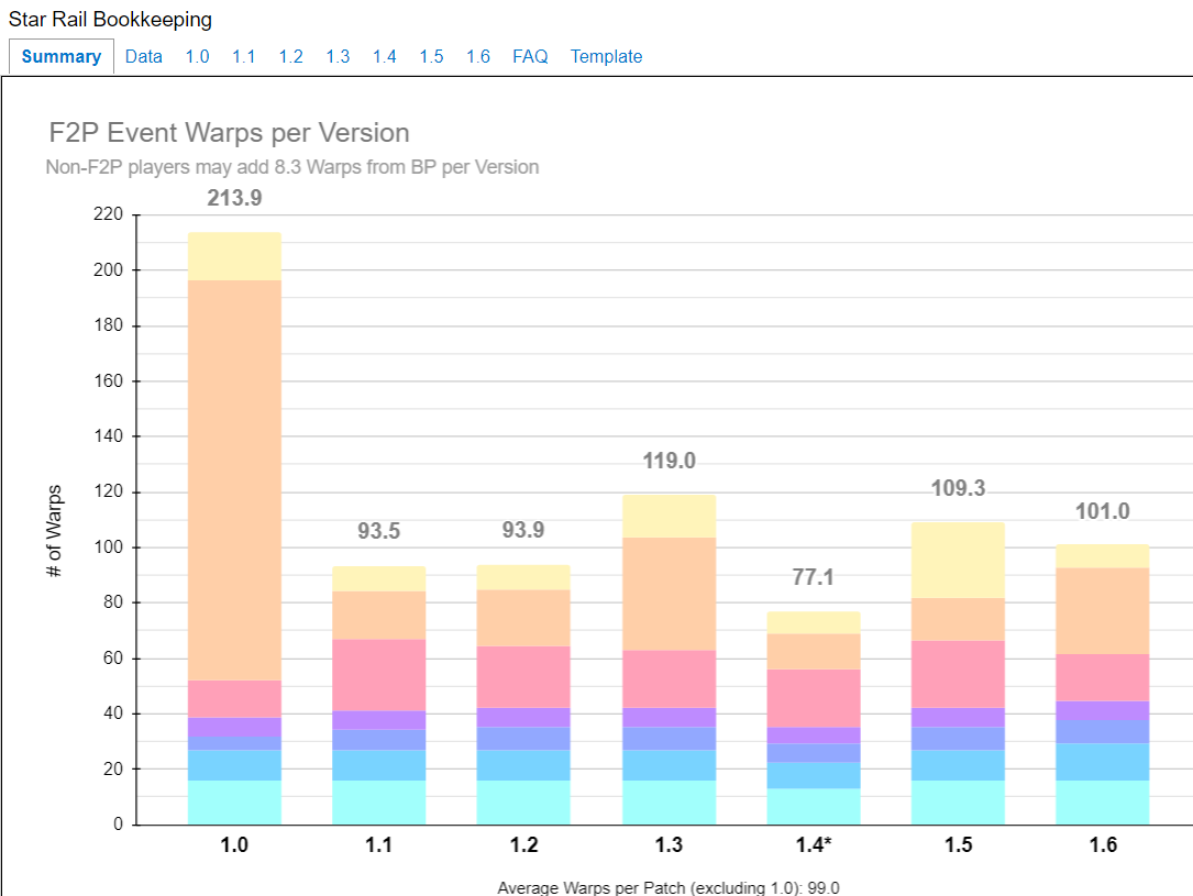 State of HSR and its endgame content Honkai: Star Rail | HoYoLAB
