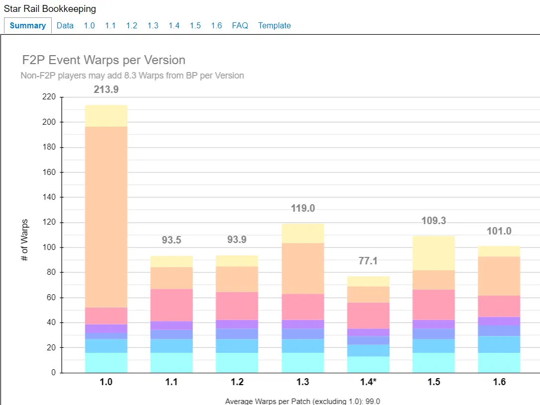 State of HSR and its endgame content Honkai: Star Rail | HoYoLAB