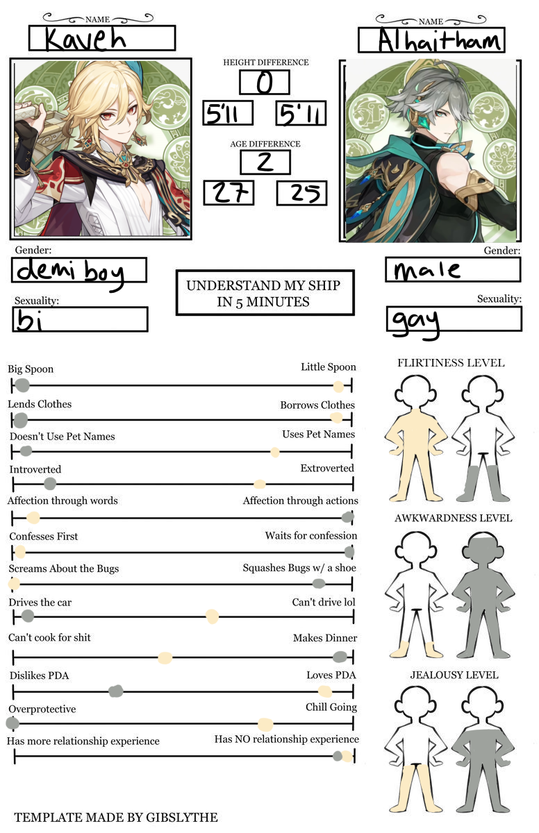 haikaveh!! Genshin Impact | HoYoLAB