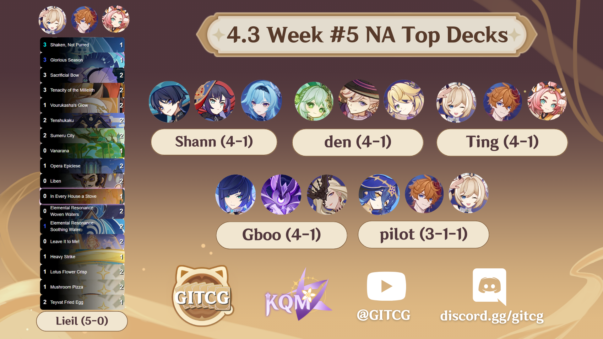 GITCG Top Decks 4.3 Week 5 Genshin Impact | HoYoLAB