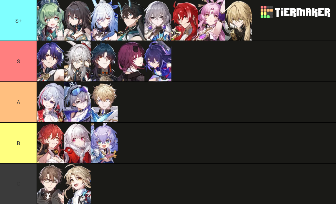 HSR *5 tier list Honkai: Star Rail | HoYoLAB