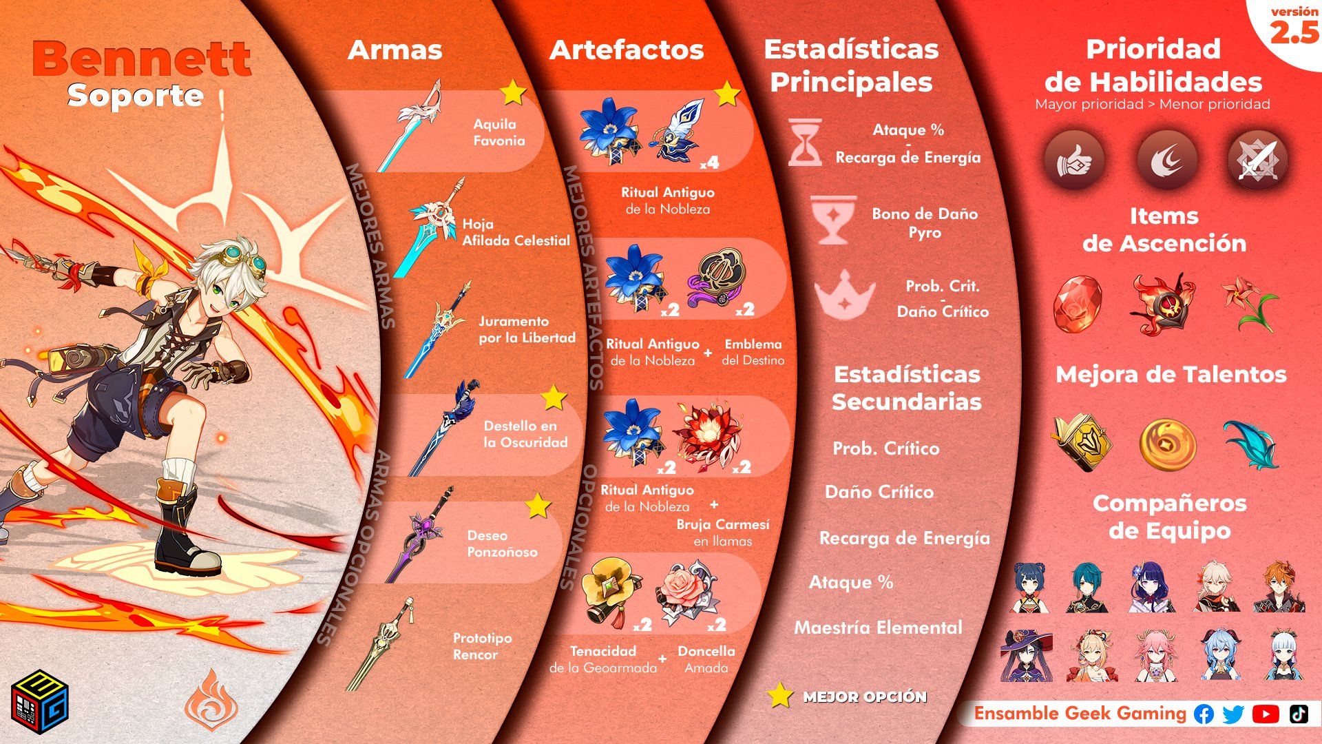 si les sirve Genshin Impact | HoYoLAB