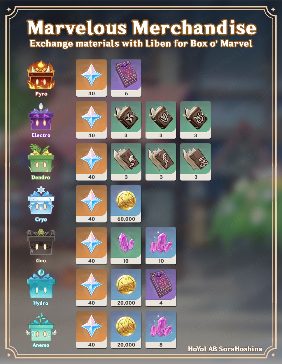 [V4.3] Marvelous Merchandise Event || GET YOUR FAVORITE BOX HERE ...