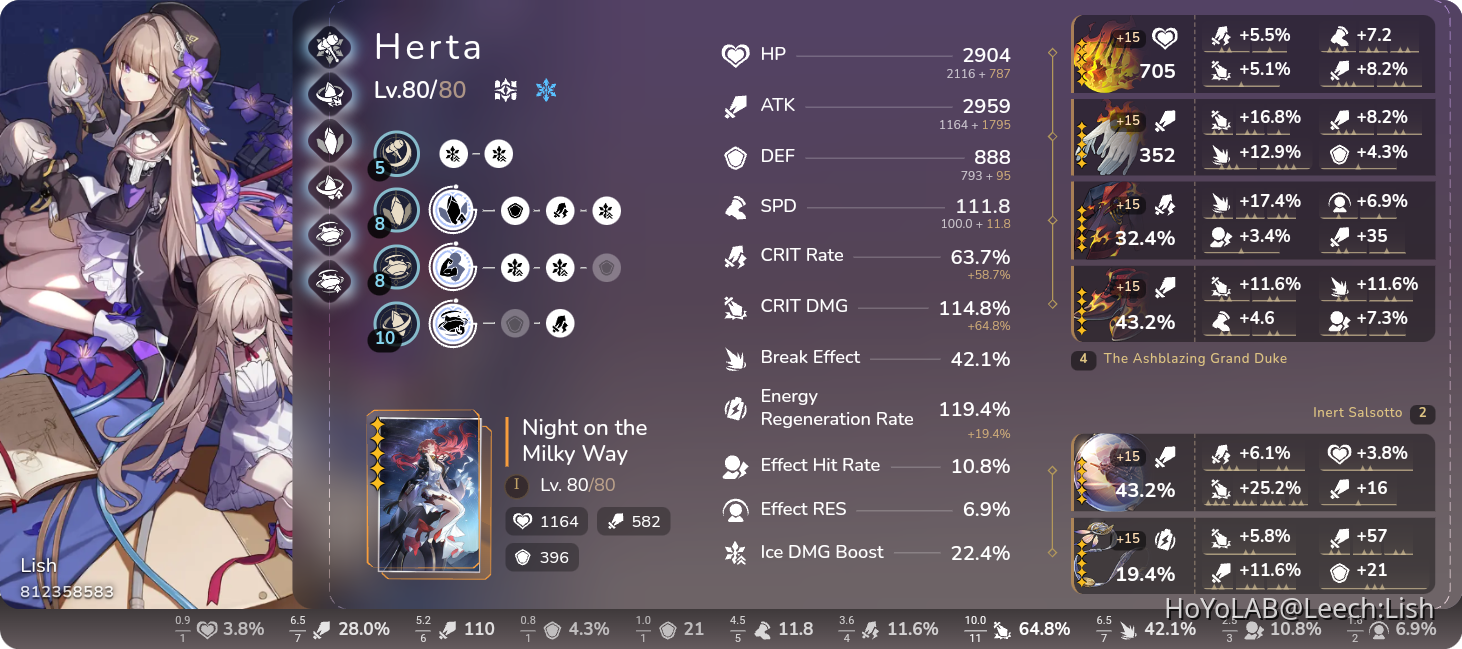 Herta Build in progress Honkai: Star Rail | HoYoLAB