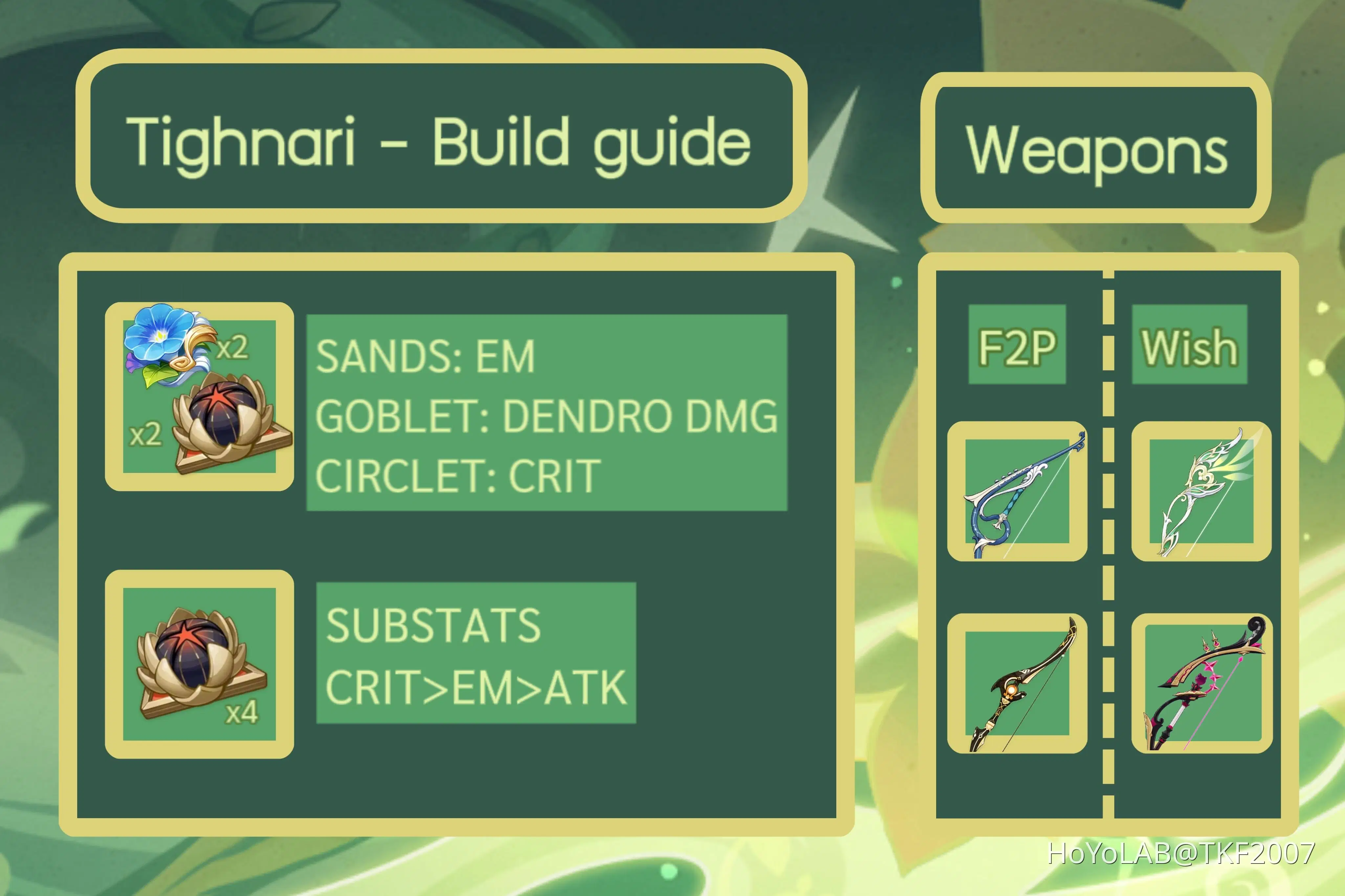 Tighnari - Build guide Genshin Impact | HoYoLAB