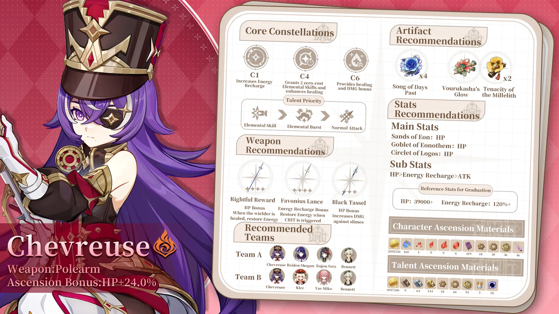 [V4.3] Chevreuse | Detailed Infographic Guide! Justice Engraved in Her ...