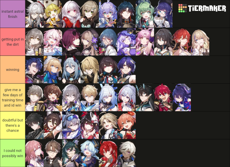 in light of recent story events this is an updated tierlist of characters I could beat in a ...