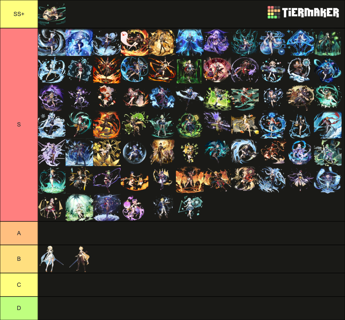A more accurate tier list of best dps's Genshin Impact | HoYoLAB