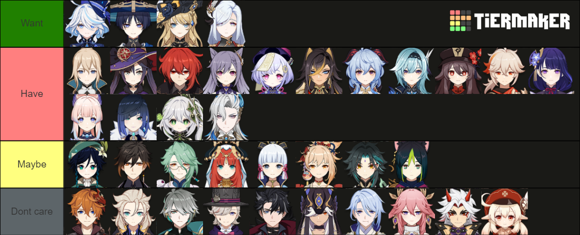 My 5 star priority list, the ones I want are in order. Genshin Impact ...