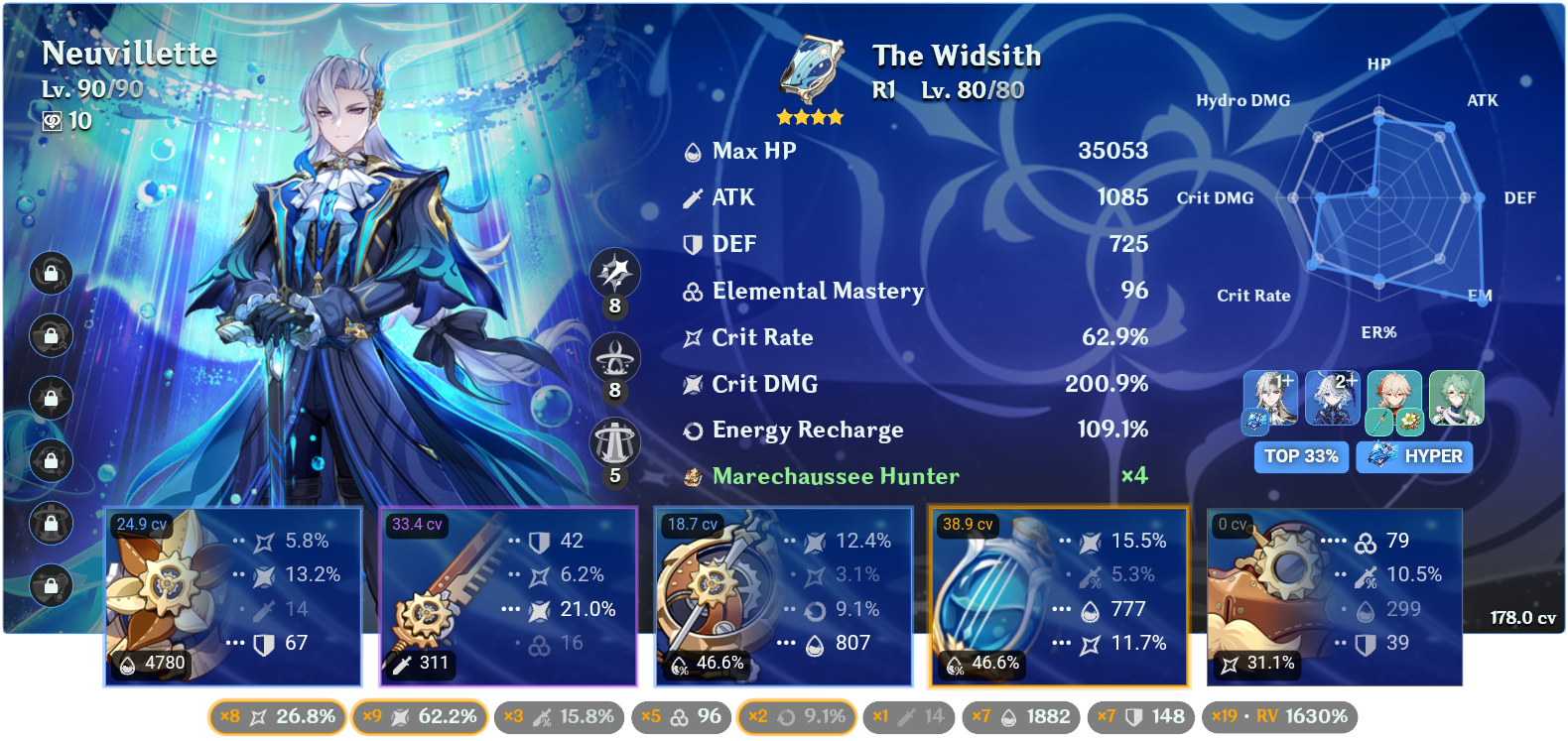 Neuvillette Build Genshin Impact | HoYoLAB