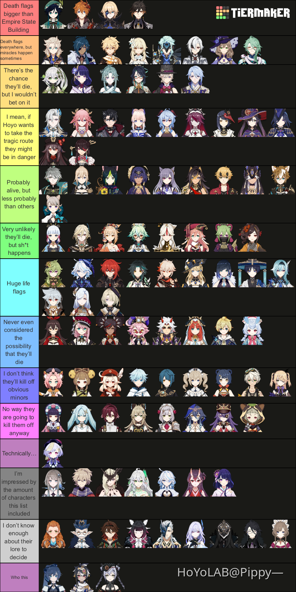 “Never let you go” tier list (death flags - may contain spoilers ...