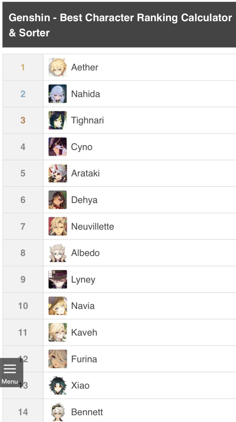 *My* Genshin Character Rank List Genshin Impact | HoYoLAB