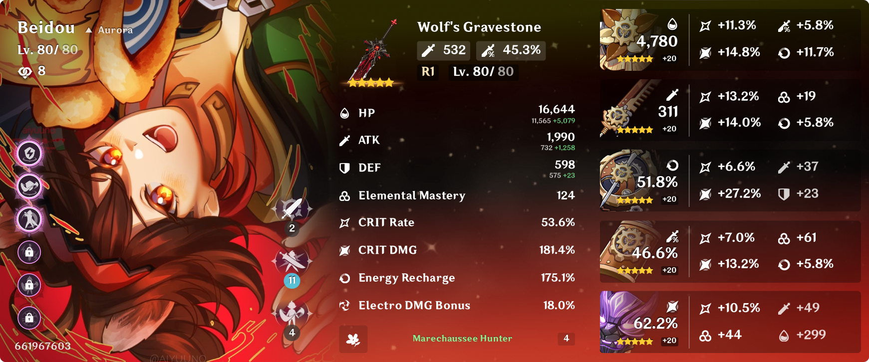 Rate my build for GaMing 1-10 :3 Genshin Impact | HoYoLAB