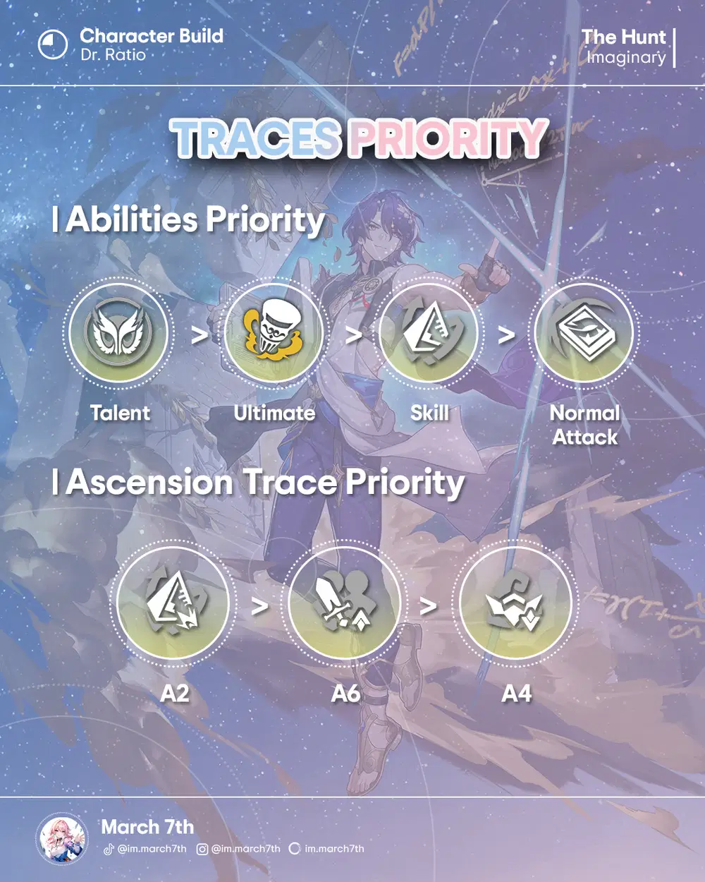 Dr Ratio Build [V1.6] Honkai: Star Rail | HoYoLAB