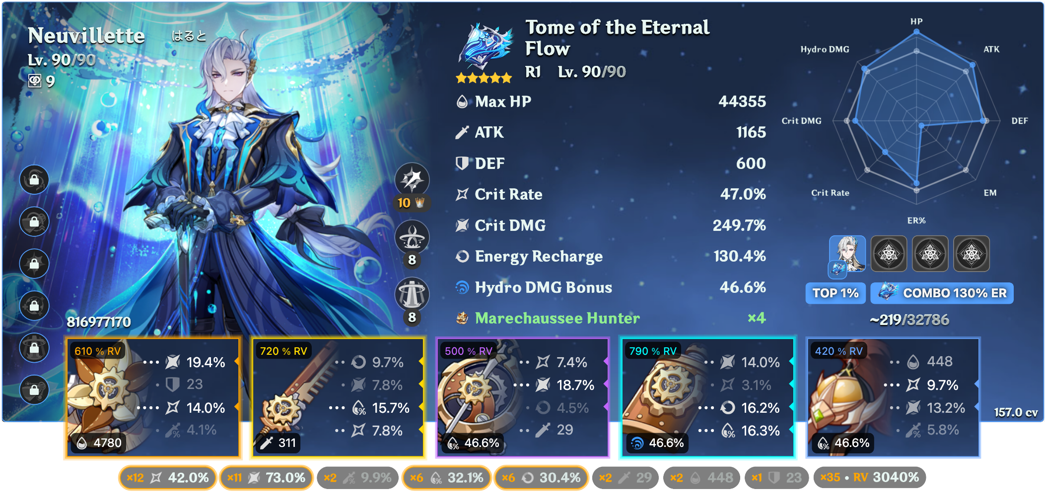 NEUV 1% Genshin Impact | HoYoLAB