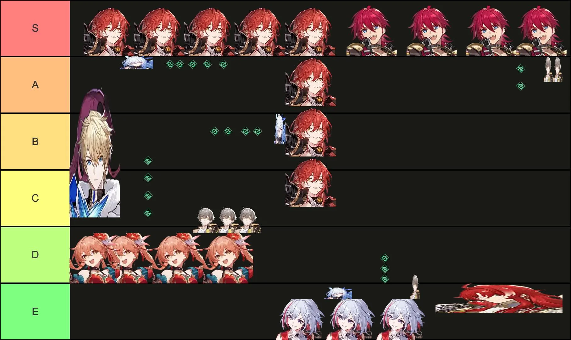 hi guys rate my ((personal)) HSR tierlist Honkai: Star Rail | HoYoLAB