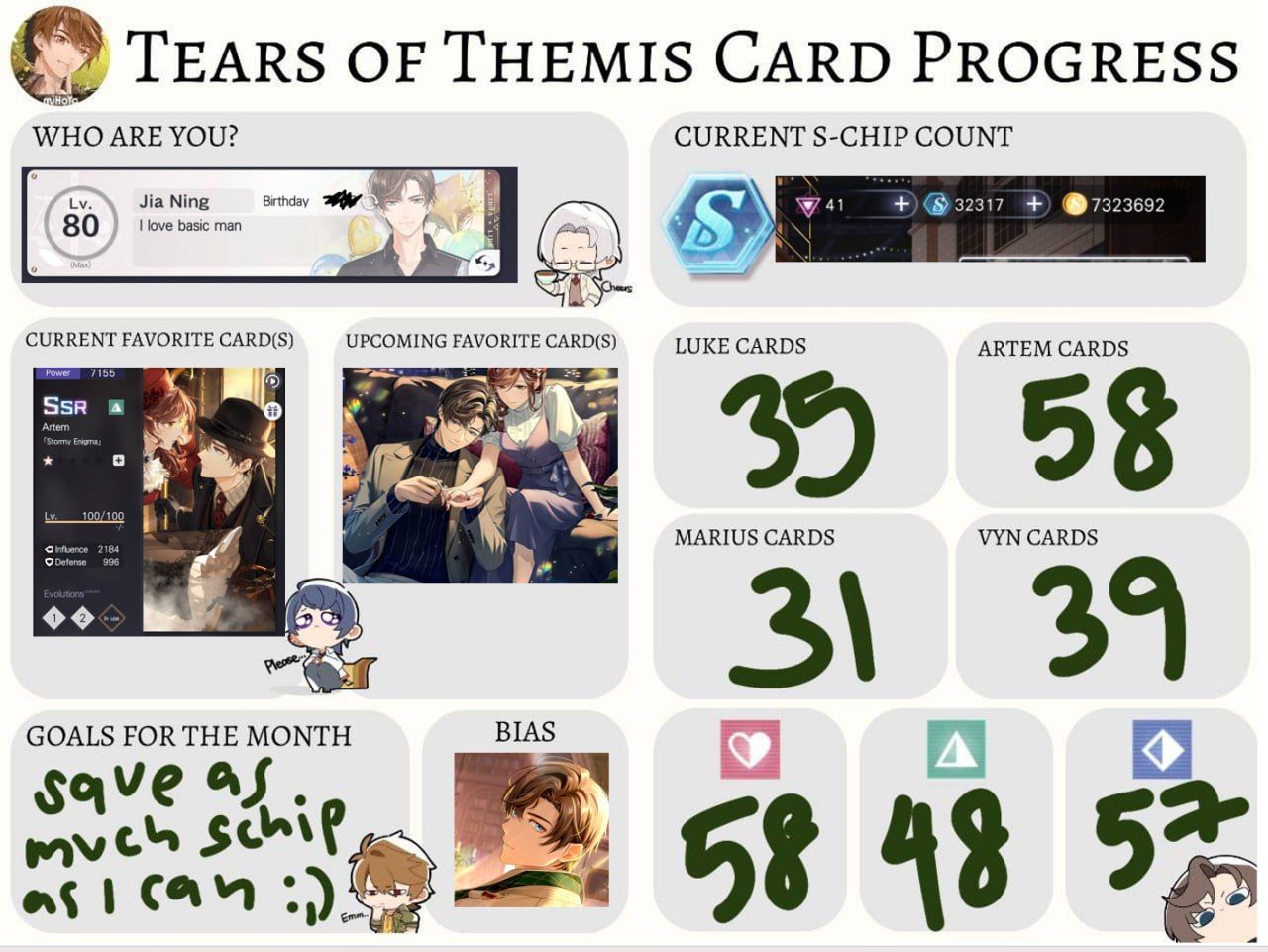 My 2nd Anniversary of Playing ToT Progress Card Tears of Themis | HoYoLAB