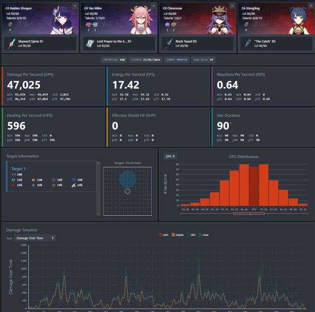 My favorite Overload team! Genshin Impact | HoYoLAB