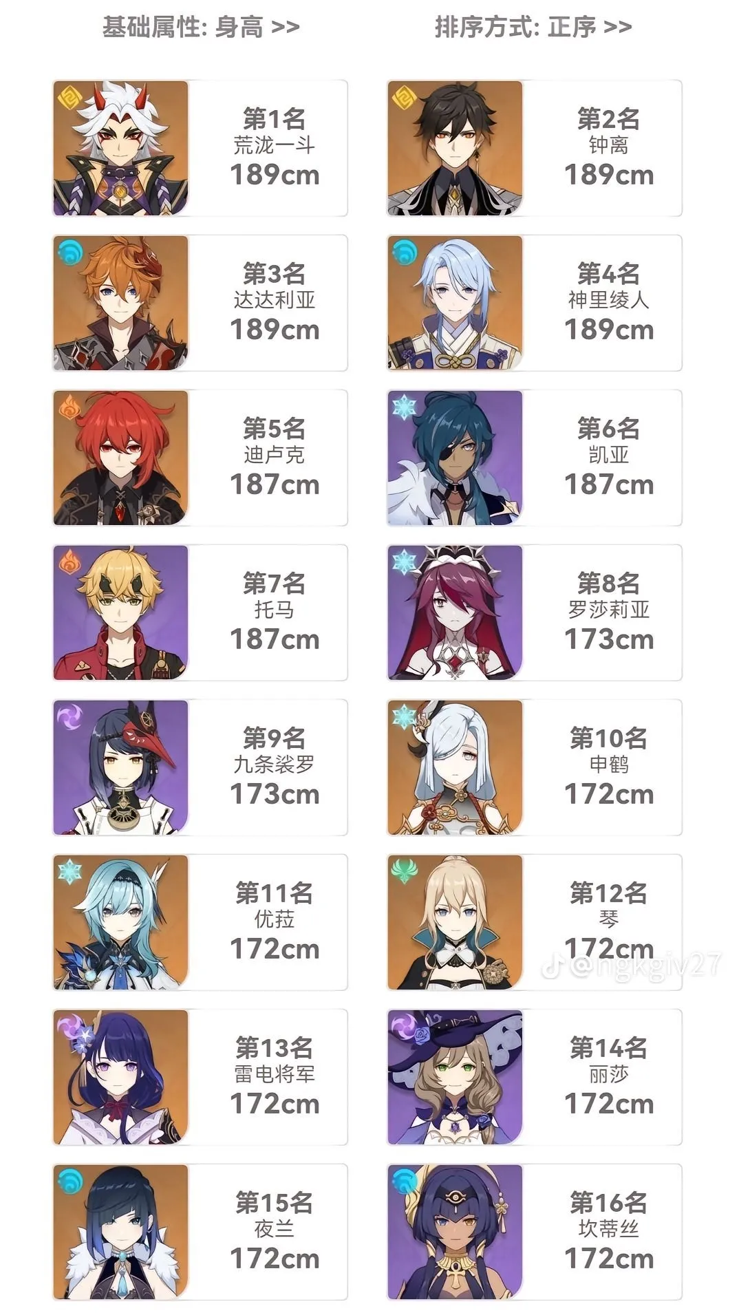 你/妳和誰是一樣的身高？ Genshin Impact | HoYoLAB