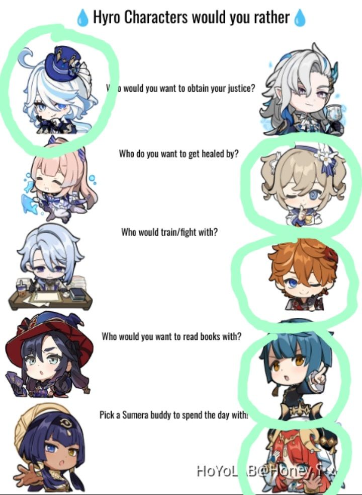 which hydro character is your favorite?? Genshin Impact | HoYoLAB