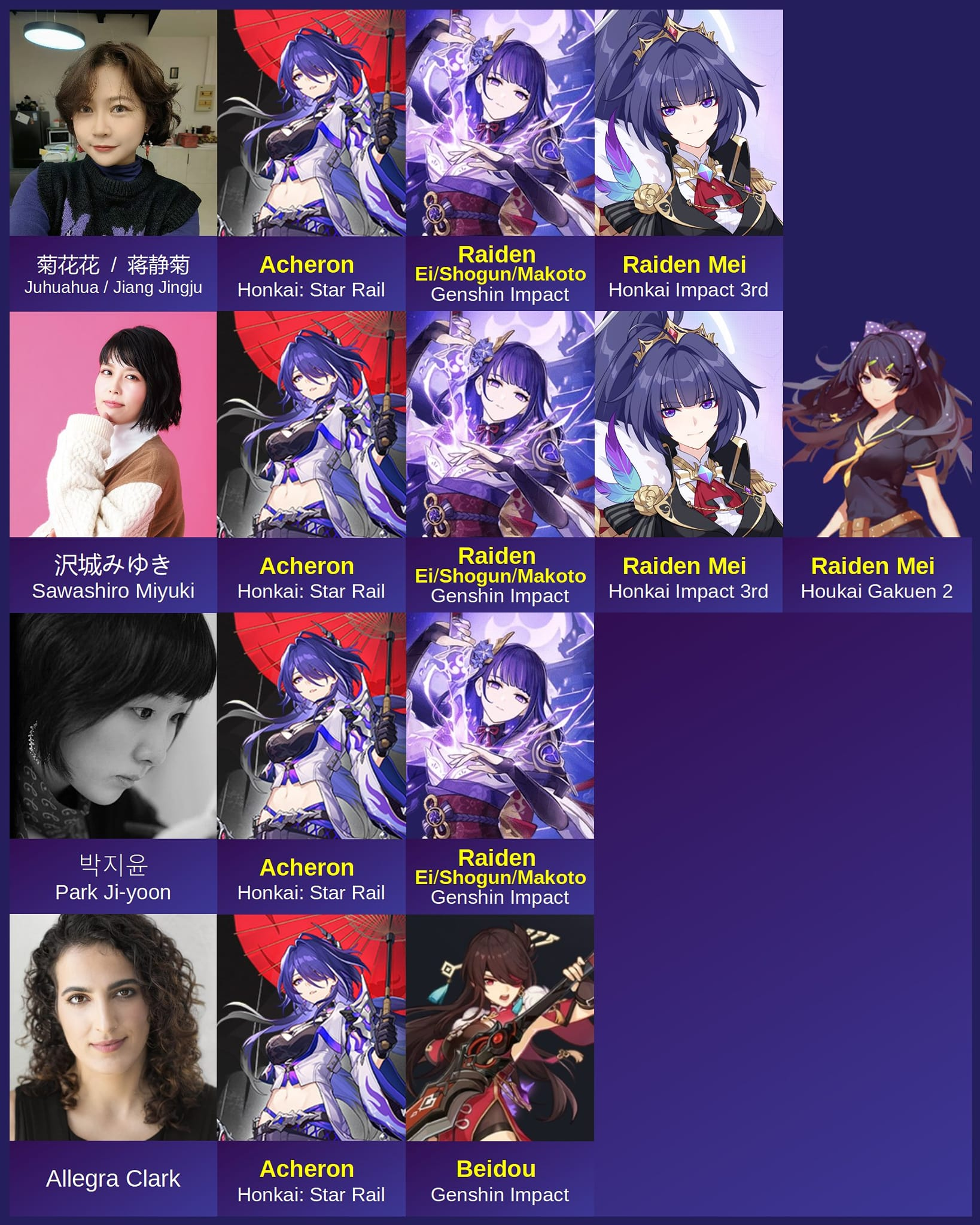 Acheron has all 4 VAs on all Languages (🇺🇸, 🇨🇳, 🇯🇵, & 🇰🇷). Honkai: Star ...