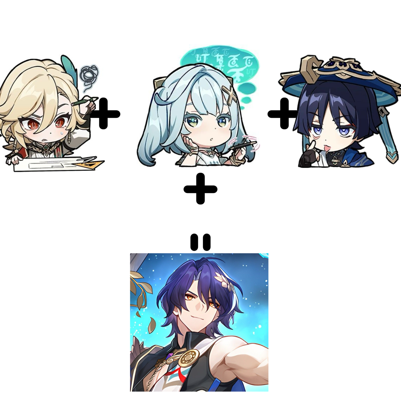 Hoyo math Genshin Impact | HoYoLAB