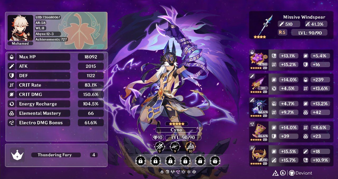 wich build is better for cyno Genshin Impact | HoYoLAB