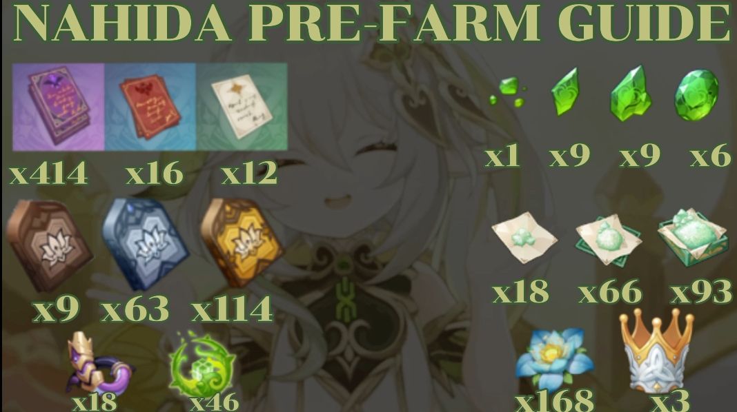 Here is a Nahida pre-farm guide for u guy's :3 Genshin Impact | HoYoLAB