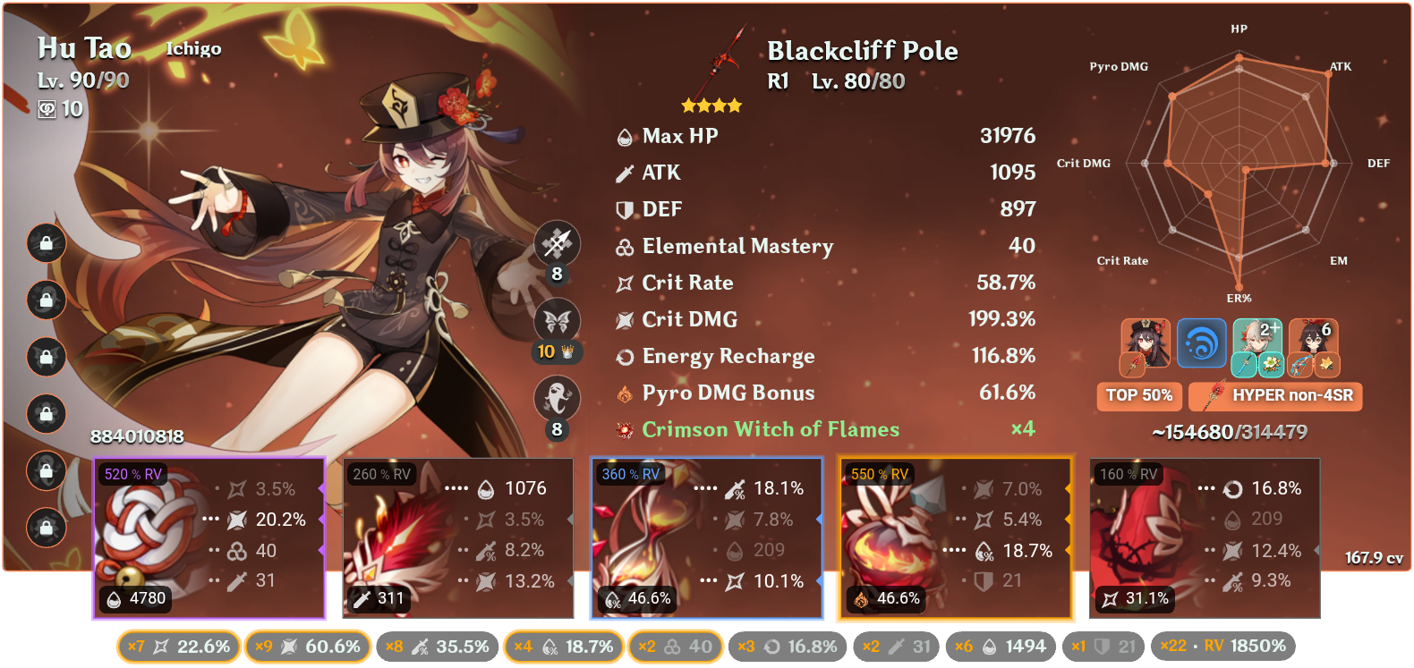 Here are some of my pretty decent builds Genshin Impact | HoYoLAB