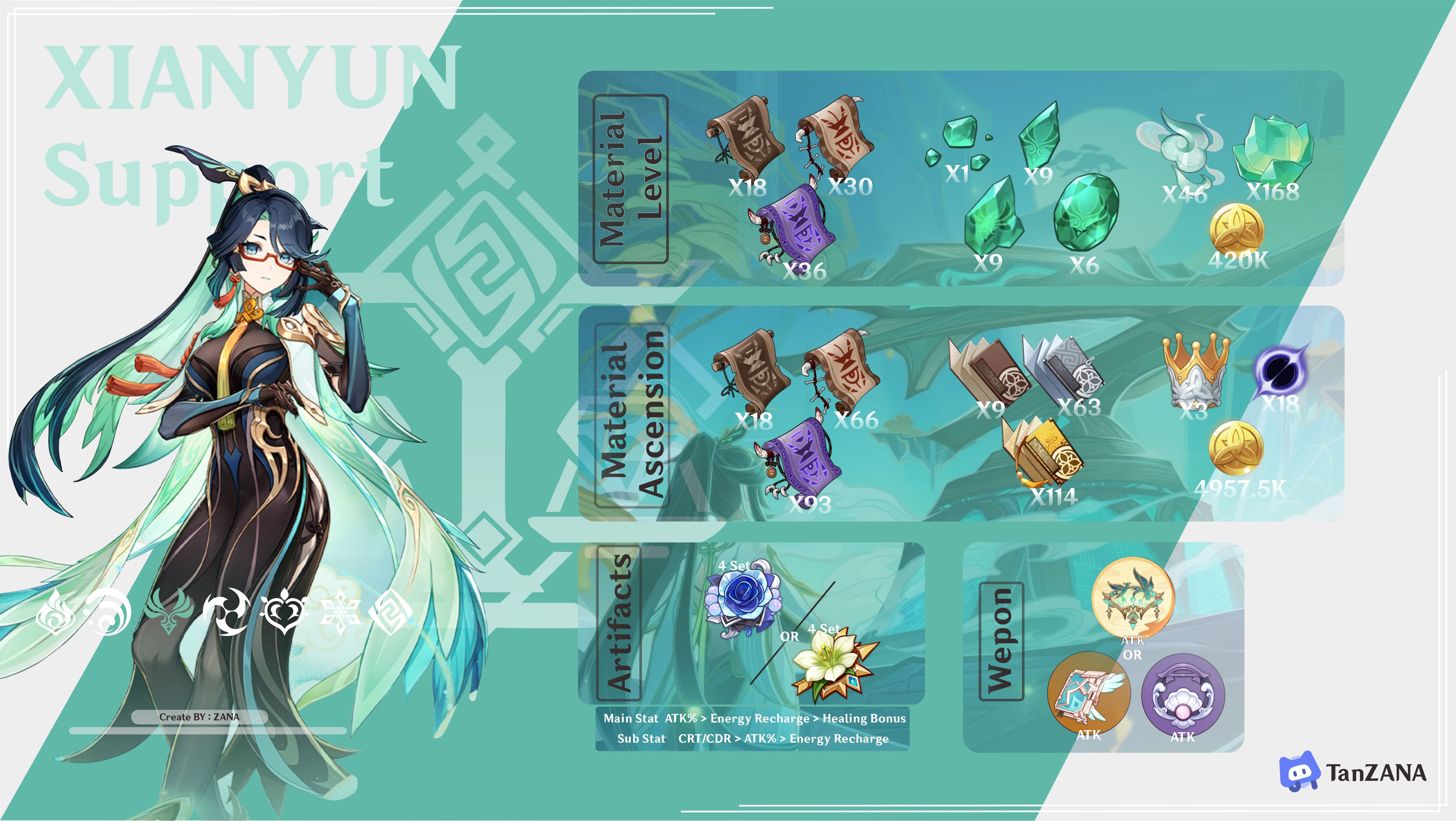 Build Xianyun Genshin Impact | HoYoLAB