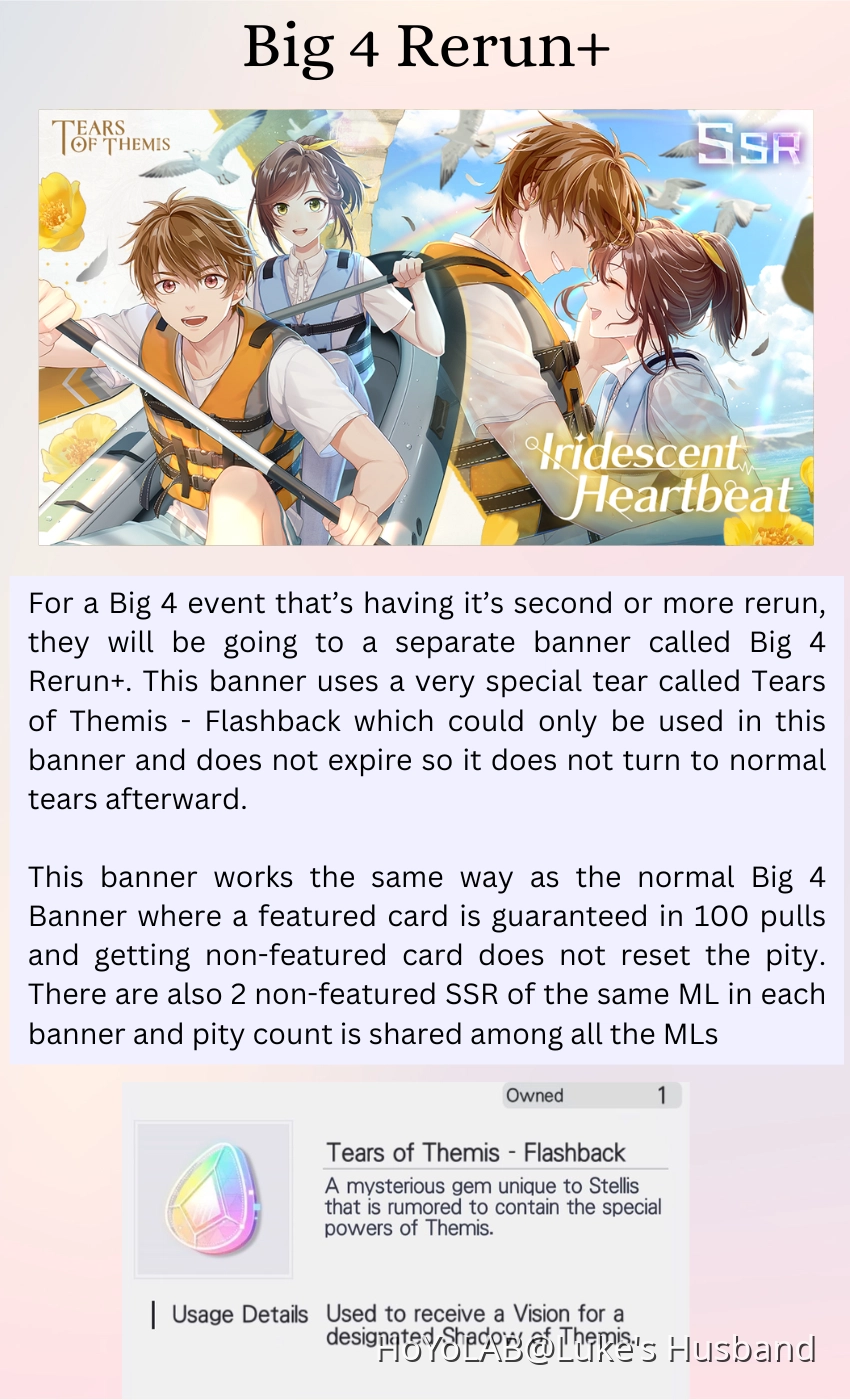 Tears of Themis Banner Systems Explained Tears of Themis | HoYoLAB