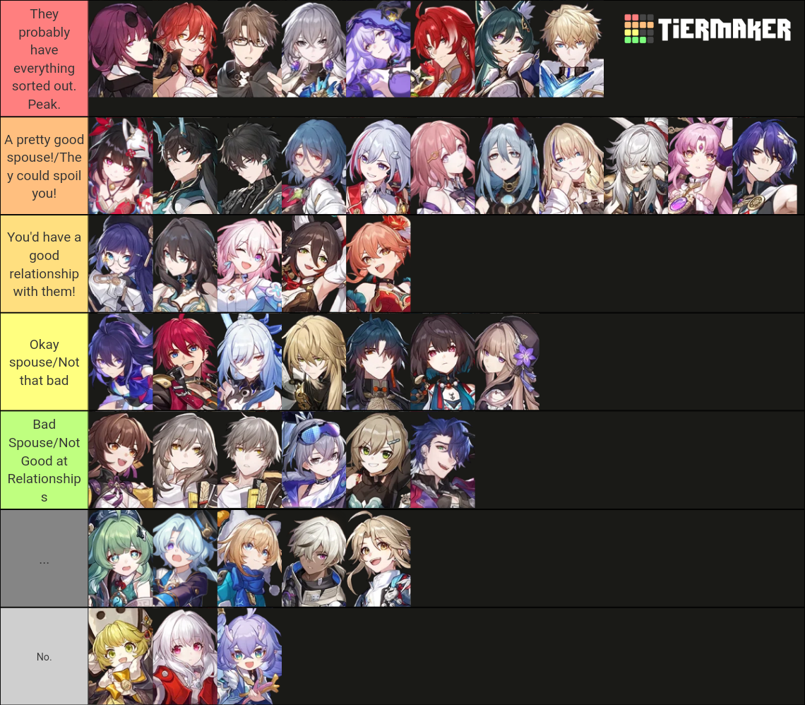 Ranking HSR characters based on their potential to be a good partner ...