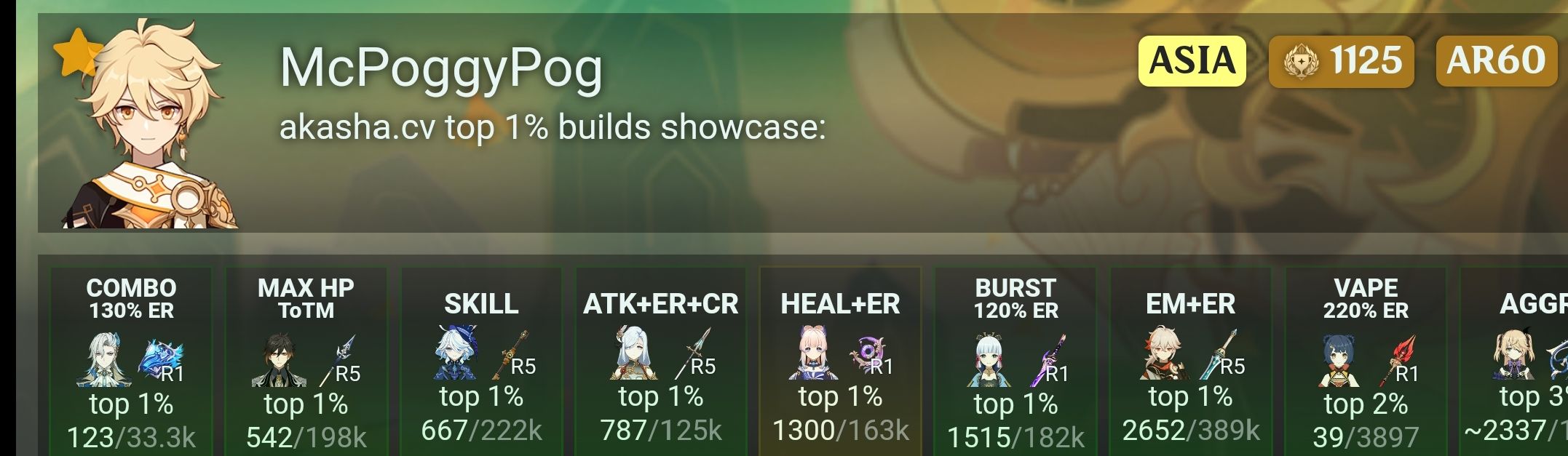 Akasha top 1% builds showcase Genshin Impact | HoYoLAB