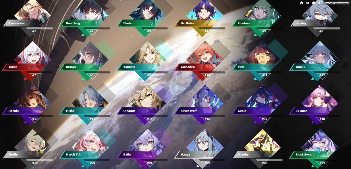 HSR character sorter Honkai: Star Rail | HoYoLAB