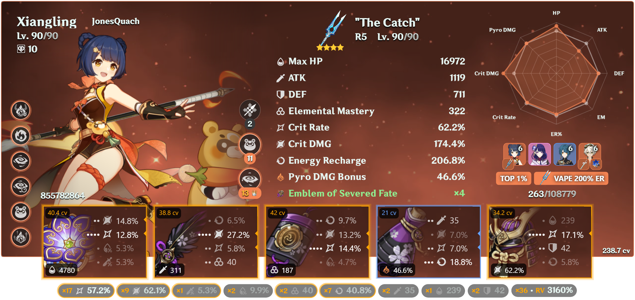 Top 1% Xiangling Genshin Impact | HoYoLAB