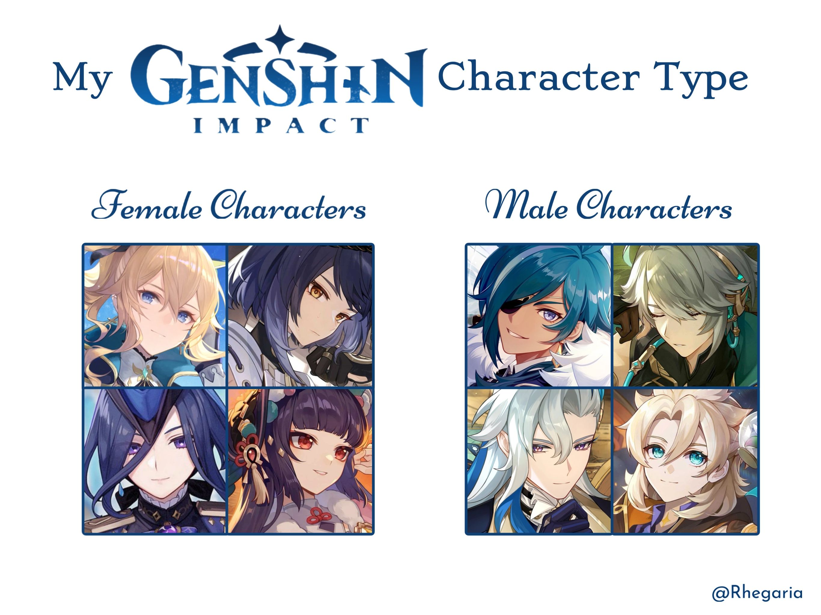 My Character Type Genshin Impact | HoYoLAB