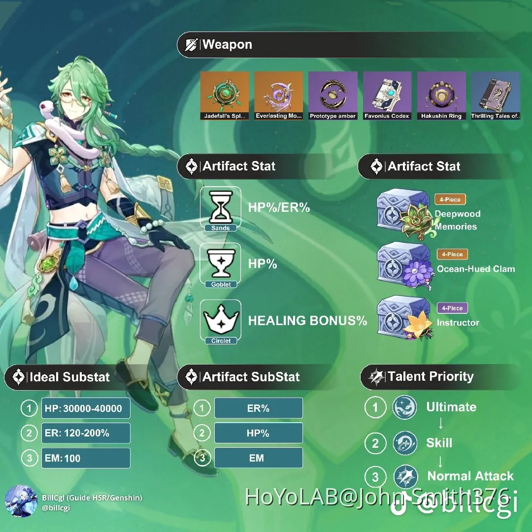 Baizhu Build and Team Comps Genshin Impact | HoYoLAB