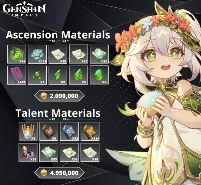 Nahida farming materials Genshin Impact | HoYoLAB