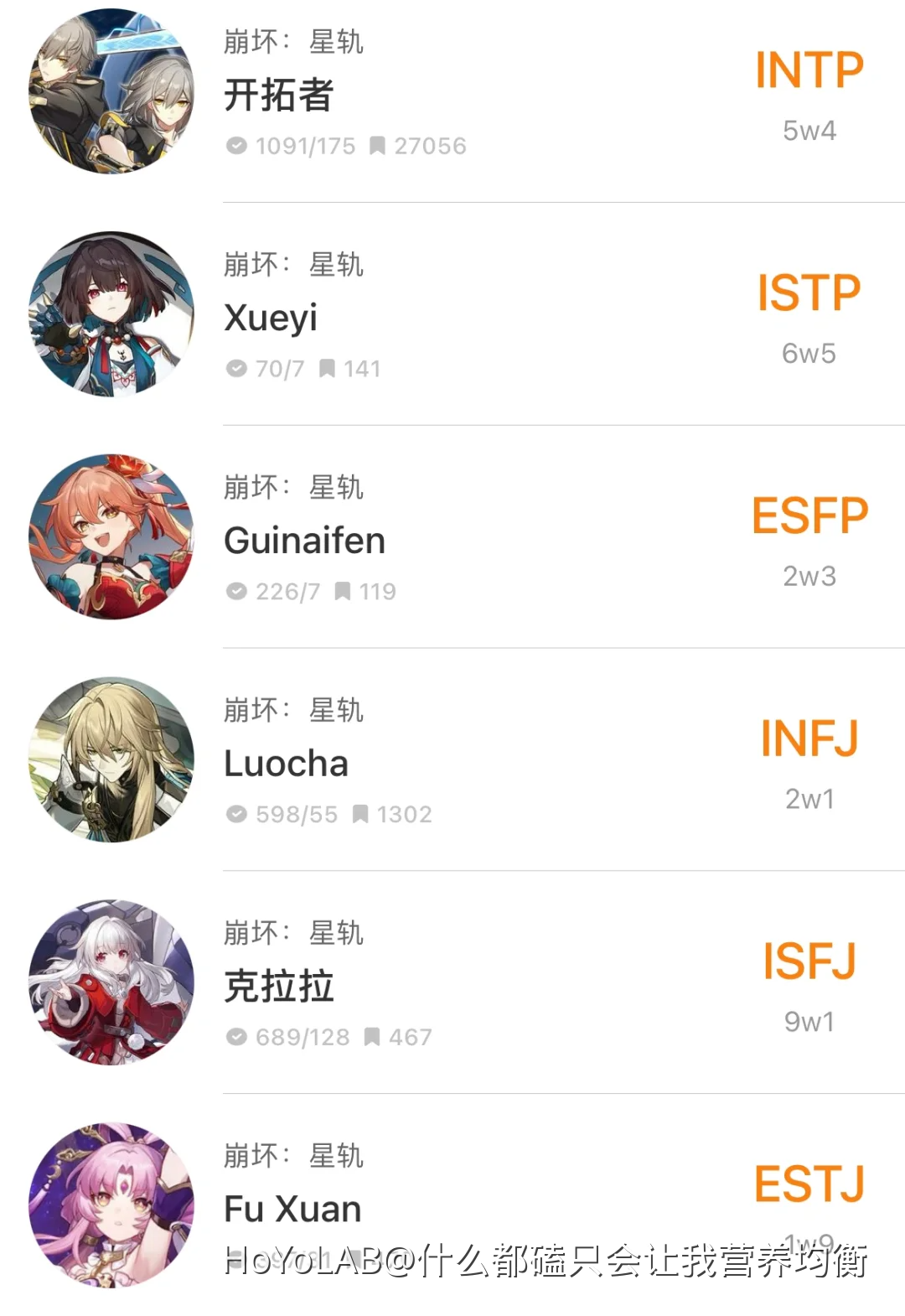 角色MBTI来了！ Honkai: Star Rail | HoYoLAB
