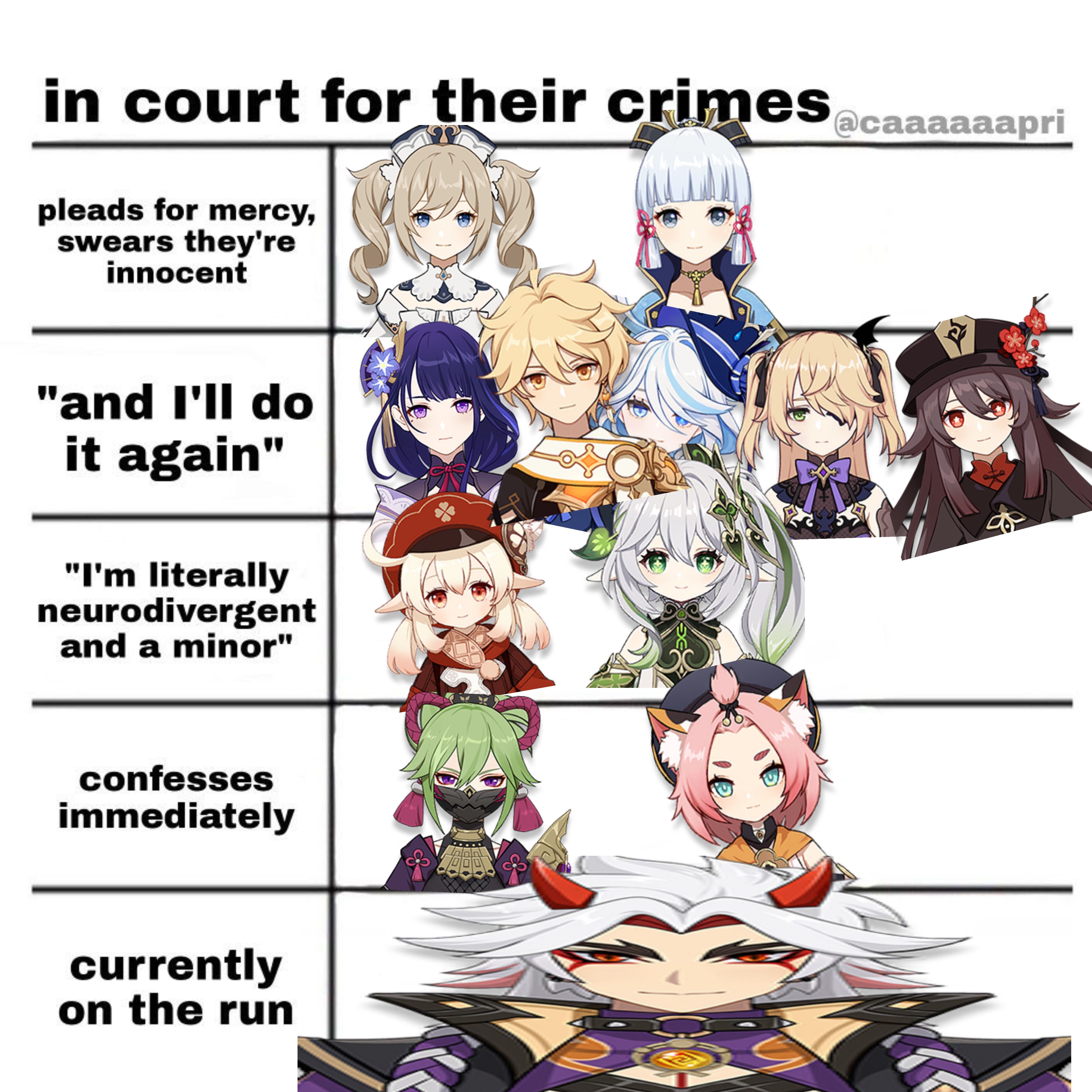 genshin characters in court for their crimes Genshin Impact | HoYoLAB