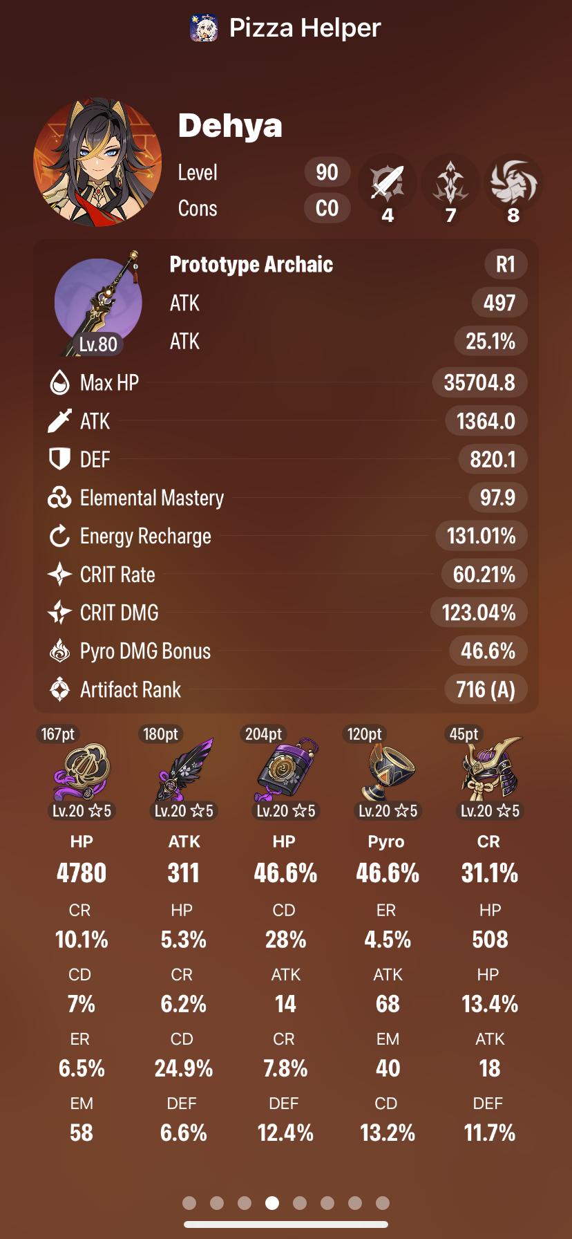 My current Dehya Build Genshin Impact | HoYoLAB