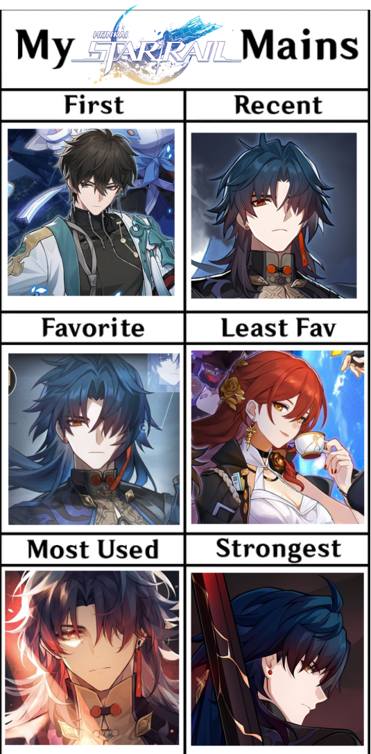 Hsr main!! Honkai: Star Rail | HoYoLAB