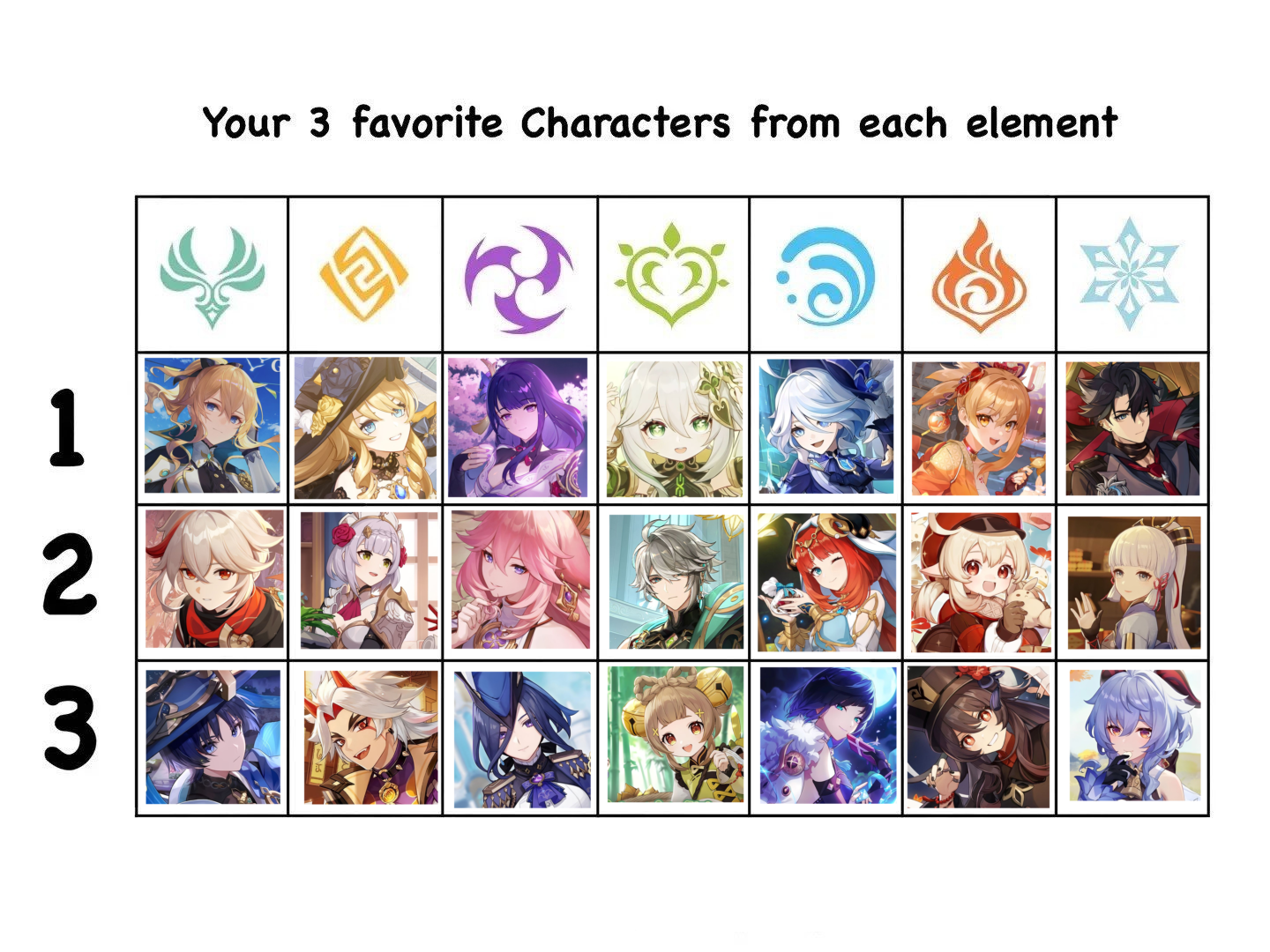My top 3 characters from each element! Genshin Impact | HoYoLAB