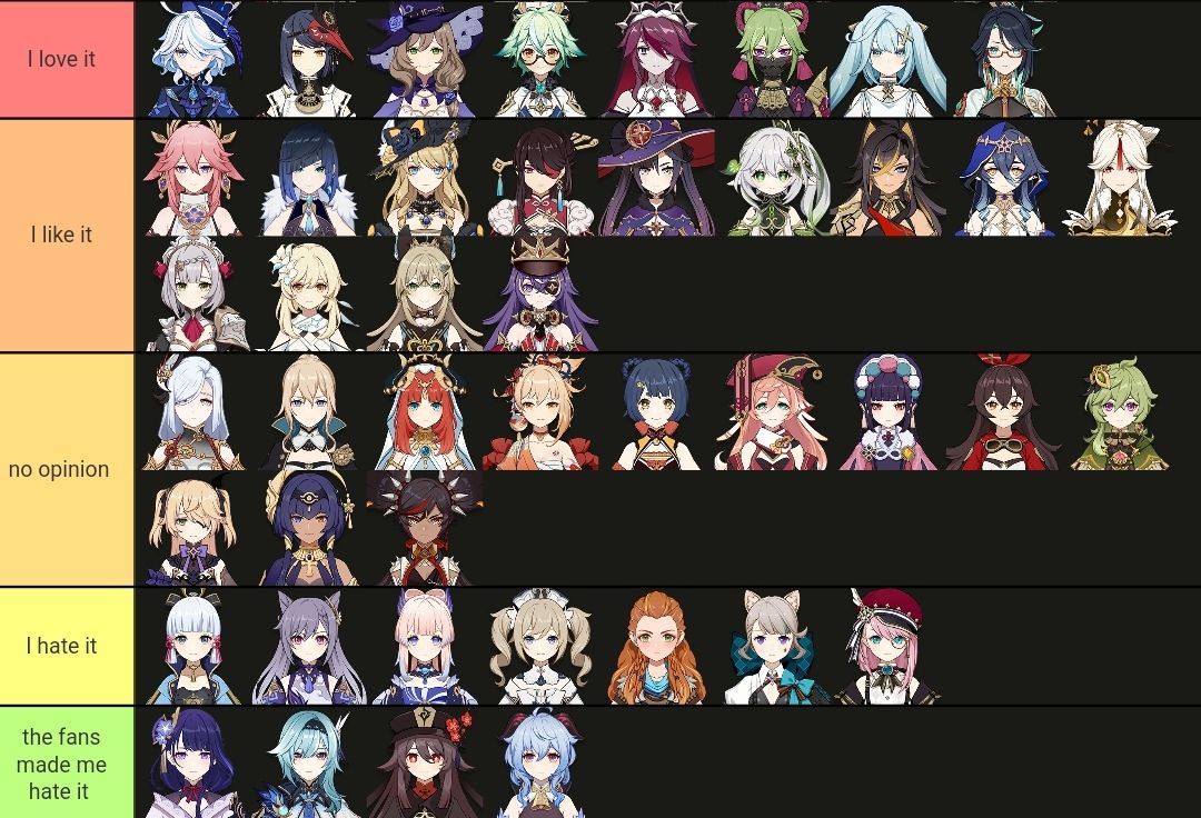 My honest opinion on every genshin impact girl ( next is hsr girls ...